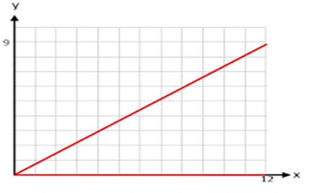 Dimensi: Pengertian, Ciri-Ciri, dan Jenis-Jenisnya - CepatNet.com
